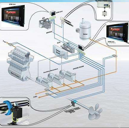 Ship performance monitoring system-Deyousheng Industry (Shanghai) Co., LTD